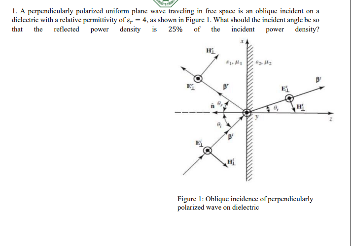 A perpendicularly polarized uniform plane wave | Chegg.com