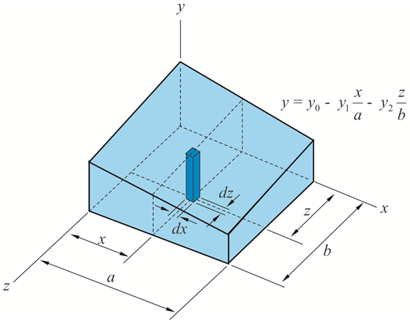 Solved: Chapter 5 Problem 128P Solution | Vector Mechanics For Engineers: Statics And Dynamics ...