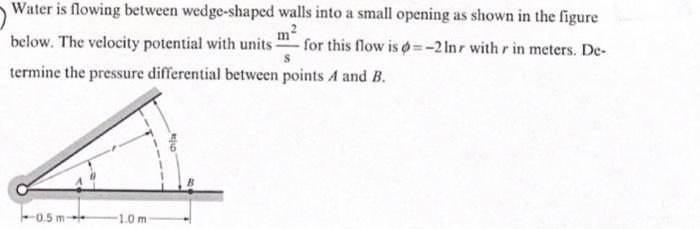 Solved a Water is flowing between wedge-shaped walls into a | Chegg.com
