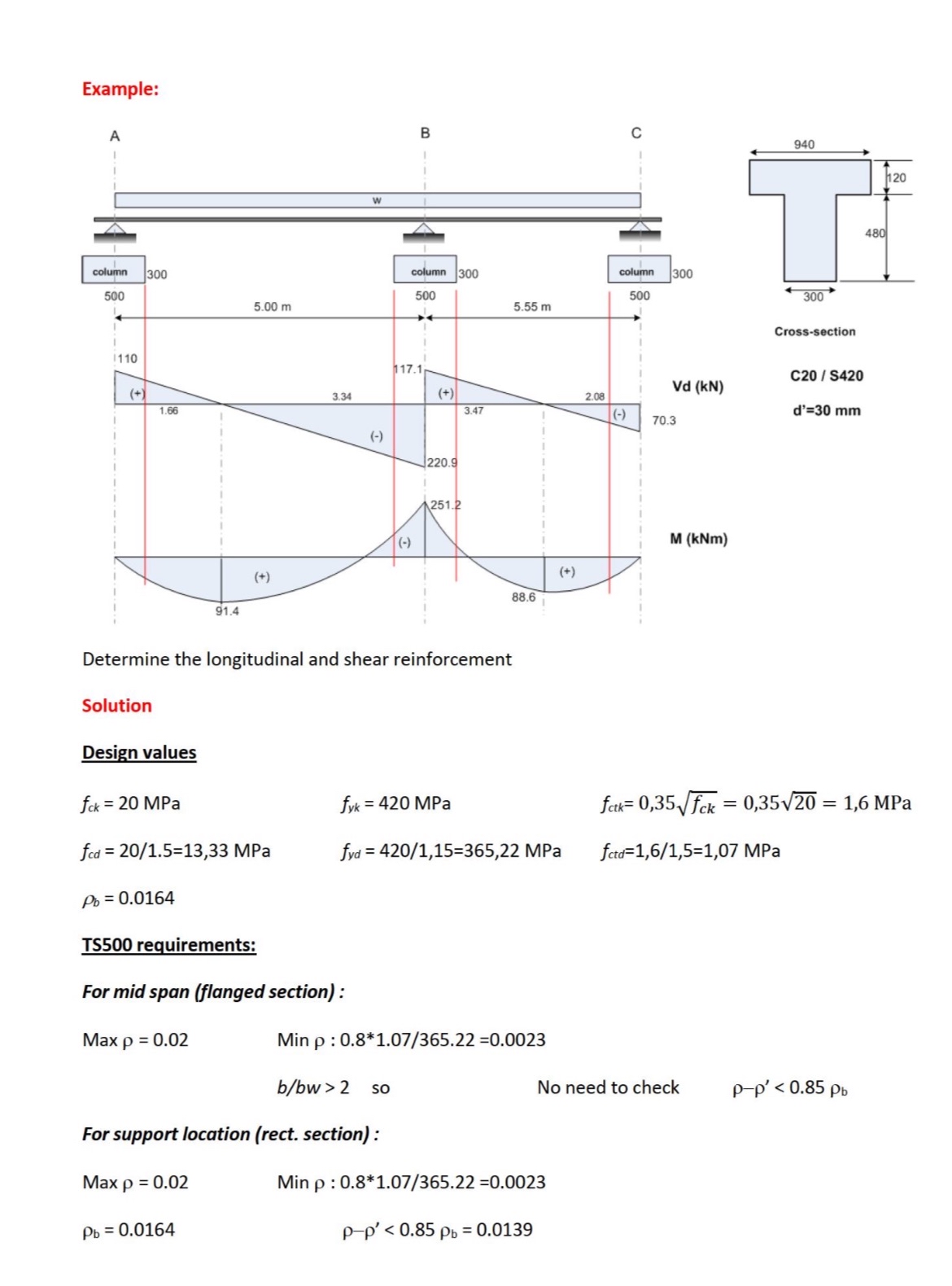 Example:Cross-sectionC20 / ﻿S420 d'=30mmDetermine the | Chegg.com