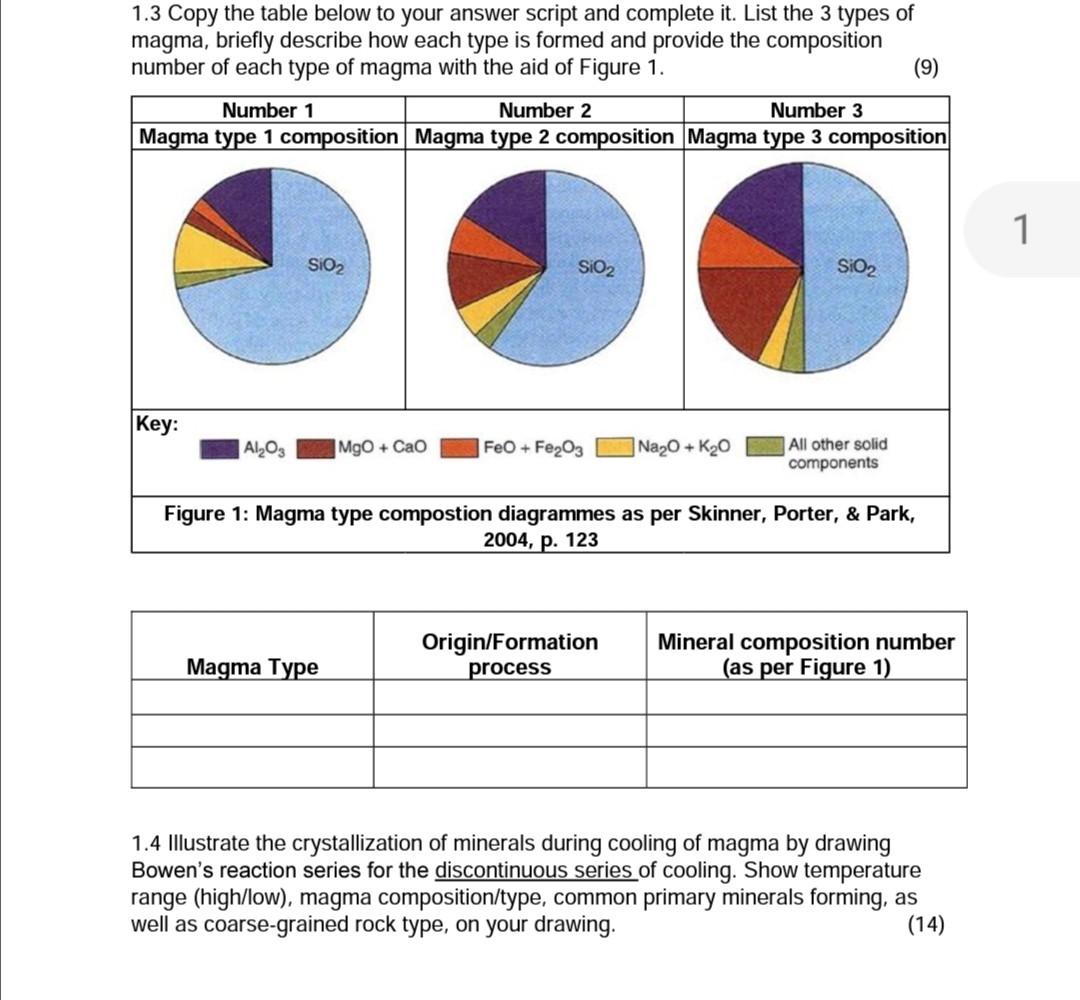 Solved 1.3 Copy the table below to your answer script and | Chegg.com