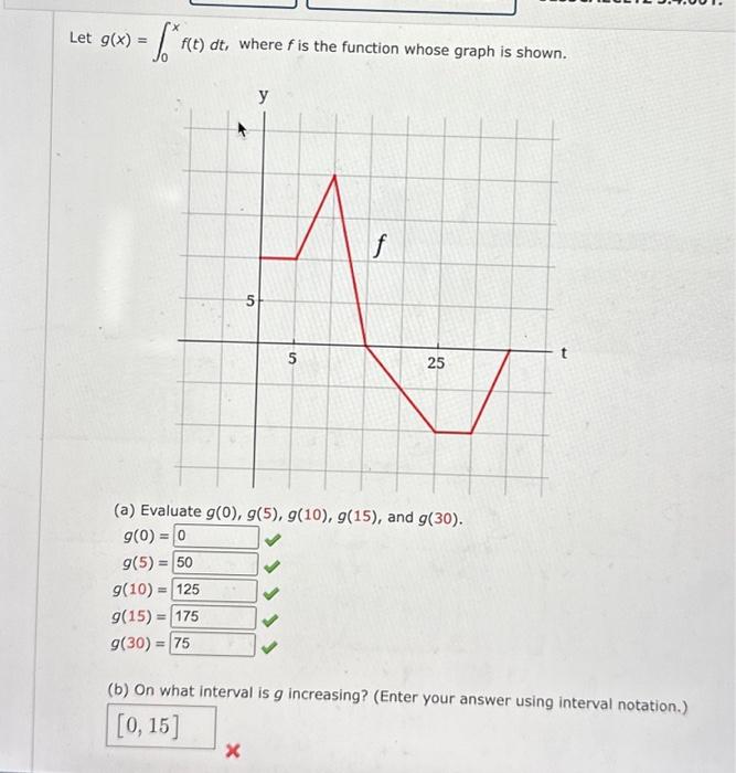 Solved Let g(x)=∫0xf(t)dt, where f is the function whose | Chegg.com