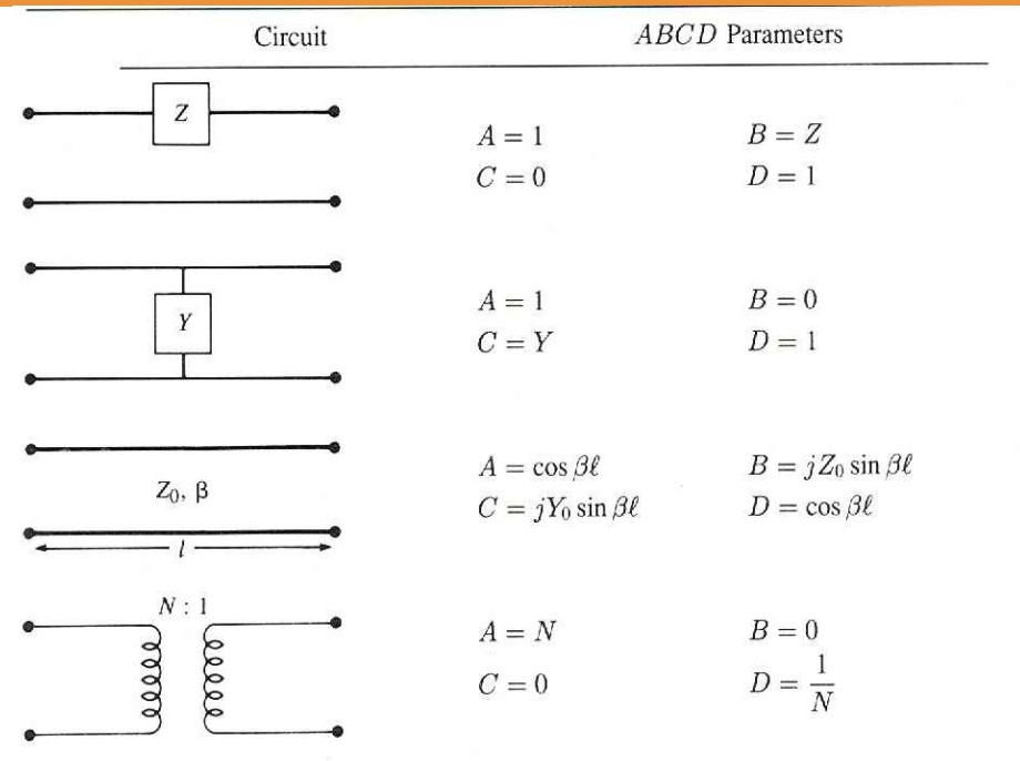 Derive the ABCD parameter values for the following | Chegg.com