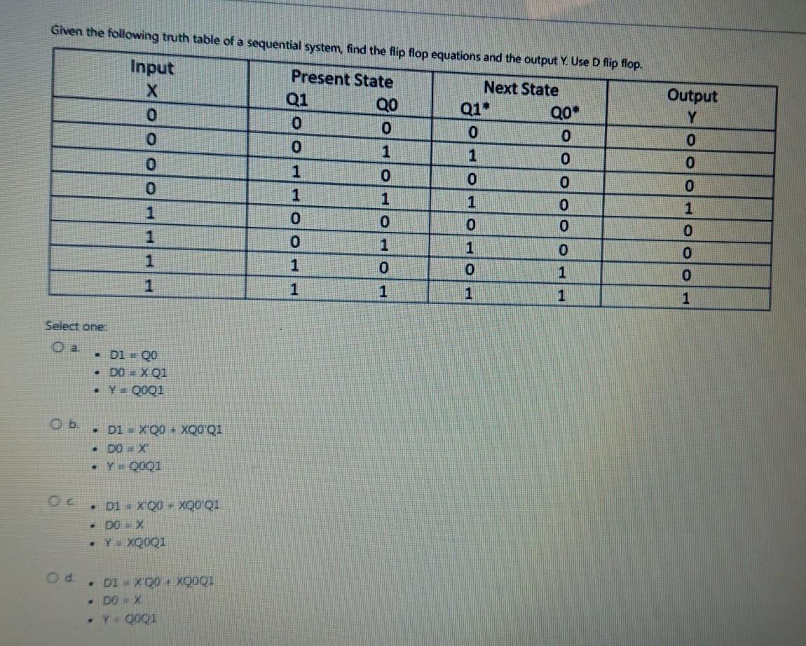 Solved Given the following truth table of a sequential | Chegg.com