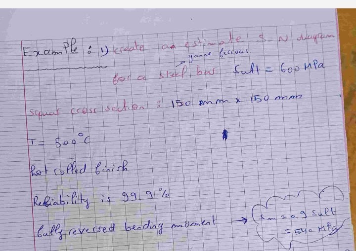 Solved Example: 1) ﻿create an estimate S-N dayram for a | Chegg.com