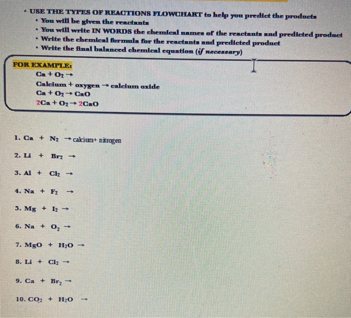 Solved • USE THE TYPES OF REACTIONS FLOWCHART to help you | Chegg.com