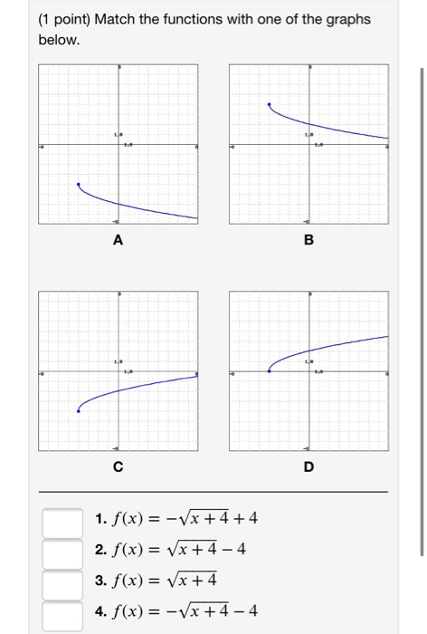 Solved (1 point) Match the functions with one of the graphs | Chegg.com