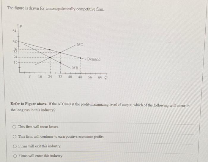 Solved The figure is drawn for a monopolistically | Chegg.com