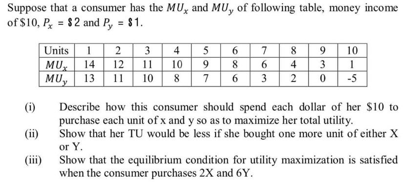 Solved Suppose that a consumer has the MU, and MU, of | Chegg.com