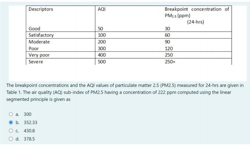 Solved The breakpoint concentrations and the AQI values of | Chegg.com