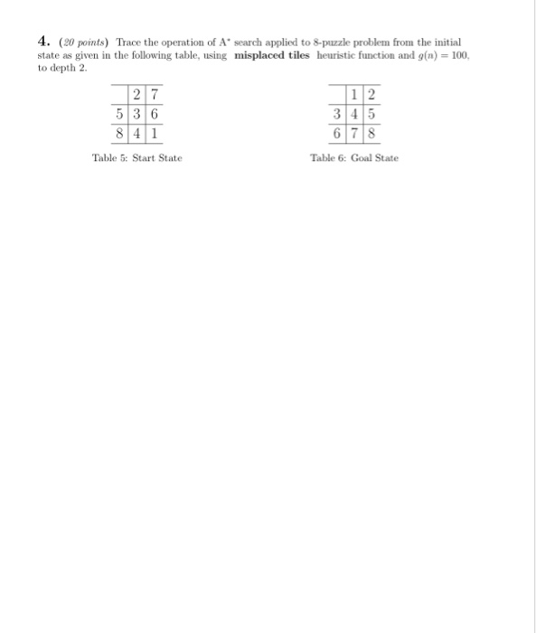 Solved 4 20 Points Trace The Operation Of A Search