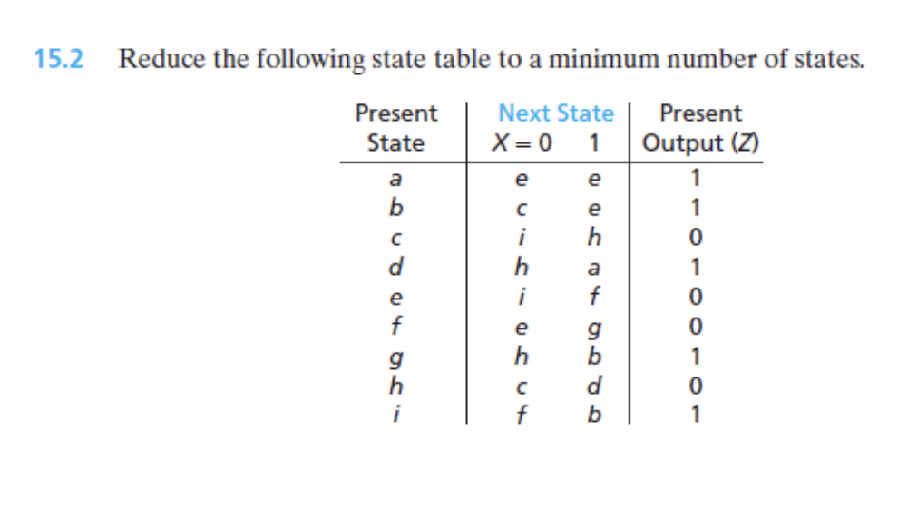 Solved 15.2 ﻿Reduce the following state table to a minimum | Chegg.com