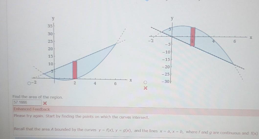 Solved Sketch the region enclosed by the given curves. | Chegg.com