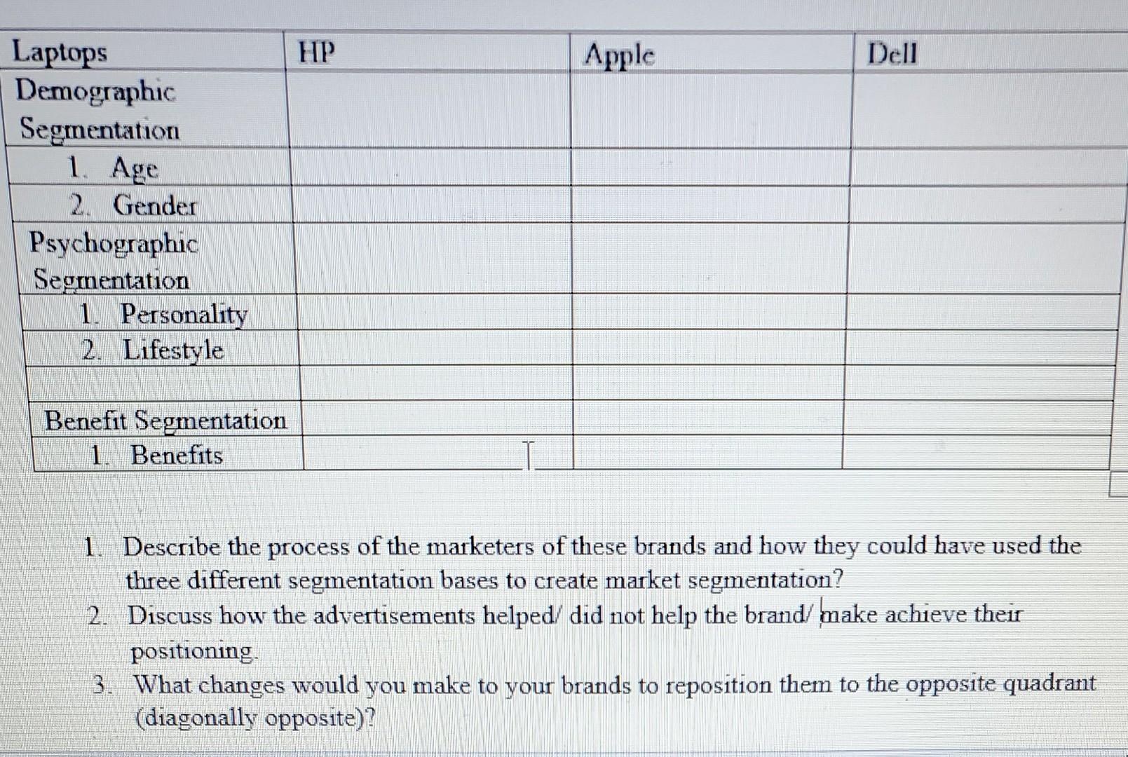 Solved HP Apple Dell Laptops Demographic Segmentation 1. Age | Chegg.com