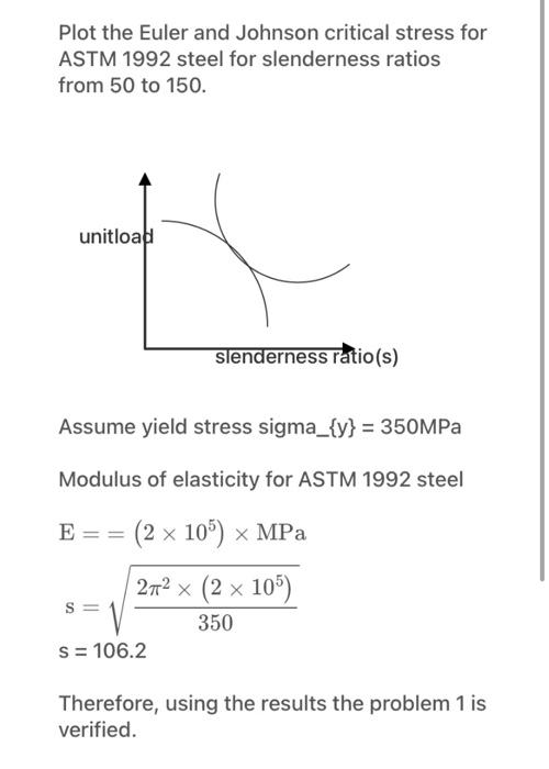 Solved Plot the Euler and Johnson critical stress for ASTM | Chegg.com