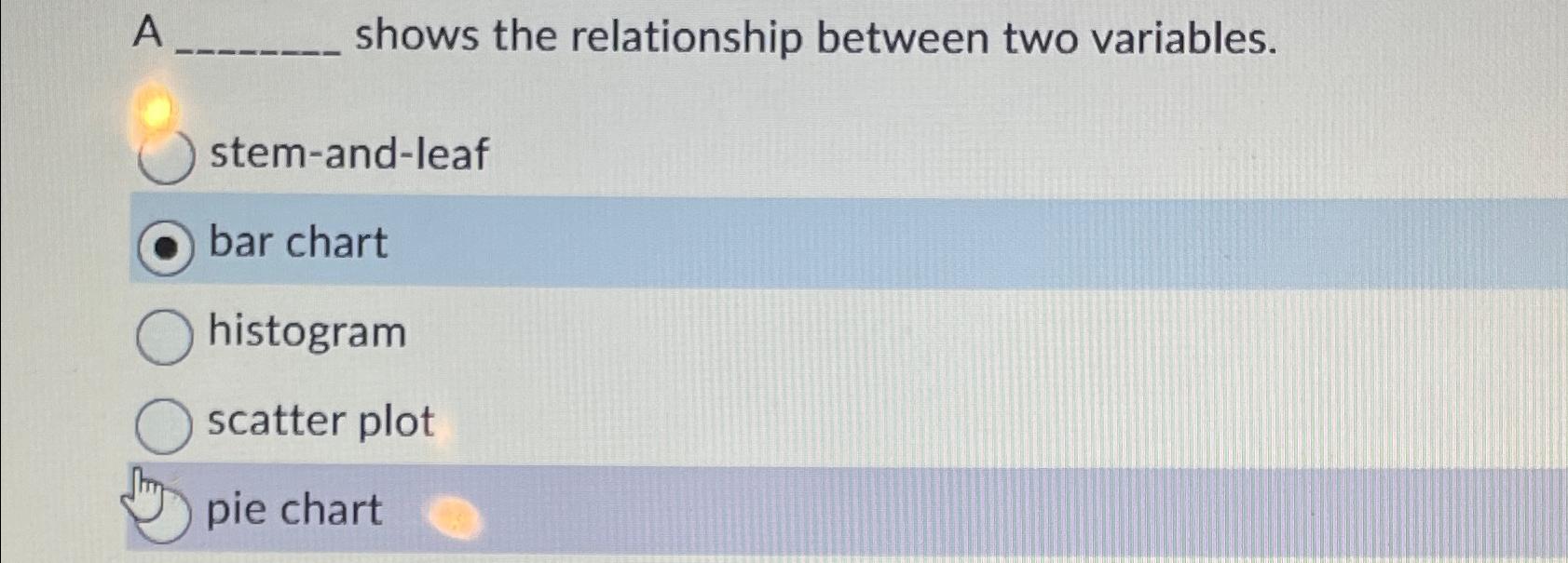 Solved A shows the relationship between two | Chegg.com