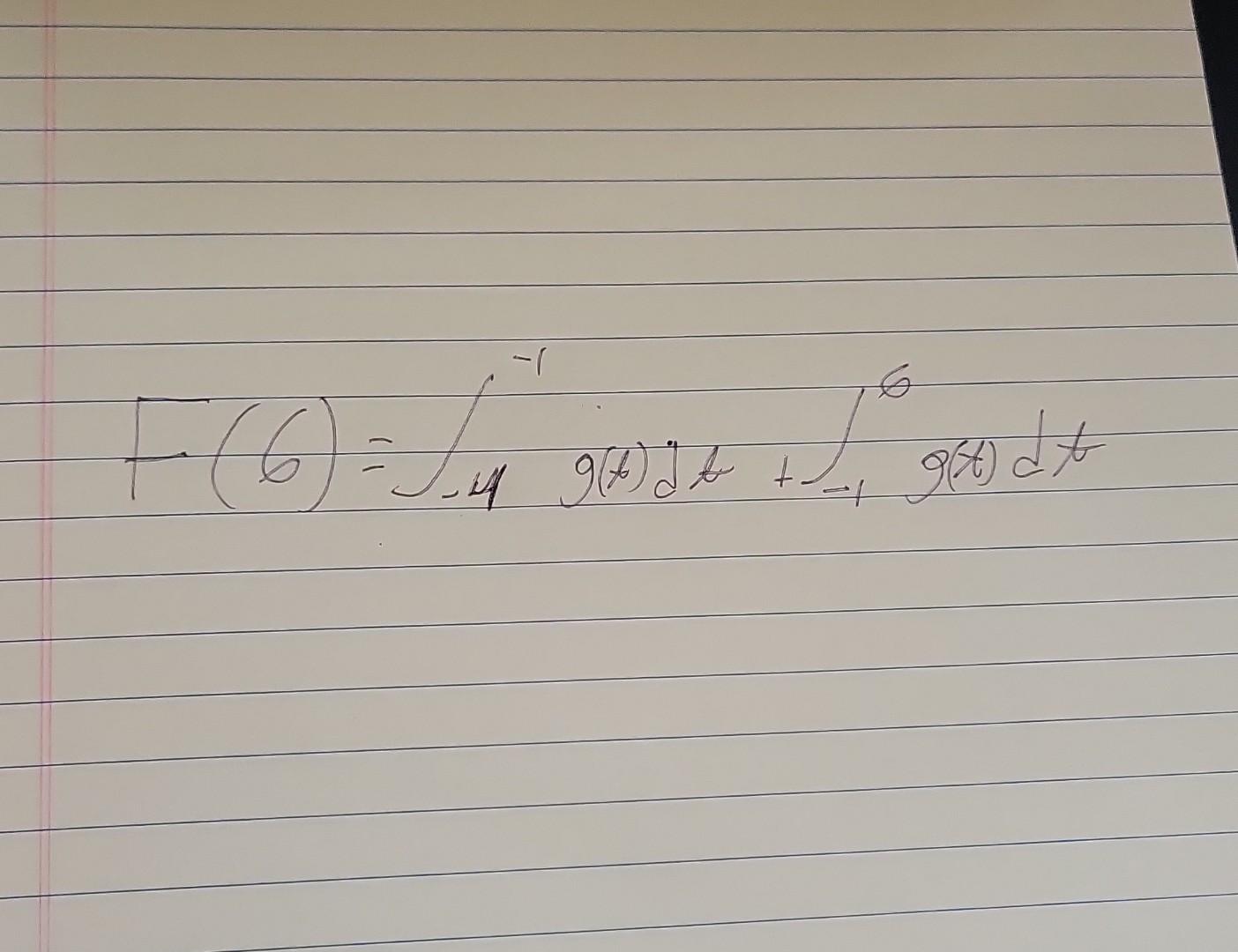 Solved F(6)=∫−4−1g(t)dt+∫−16g(t)dt(−4,6) evaluate f(6) Igot | Chegg.com