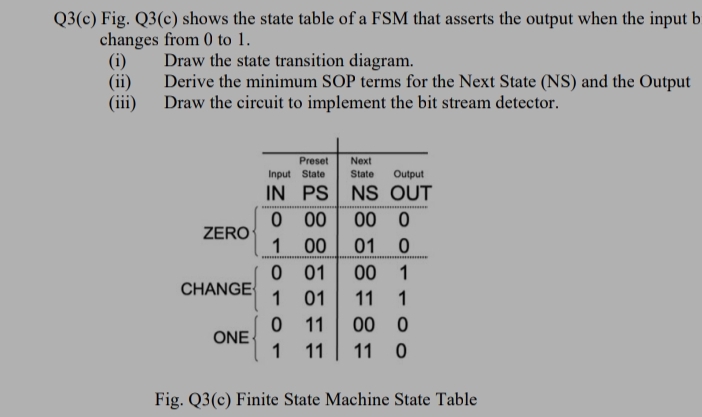 Solved Q3(c) Fig. Q3(c) shows the state table of a FSM bit | Chegg.com Solved Q3(c) Fig. Q3(c) shows the state table of a FSM bit | Chegg.com