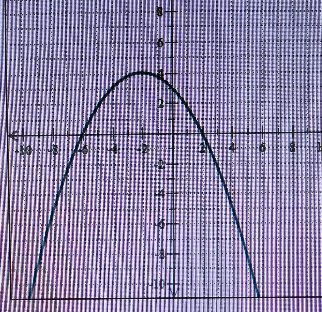 Solved (a) Does the parabola open upward or downwar upward | Chegg.com
