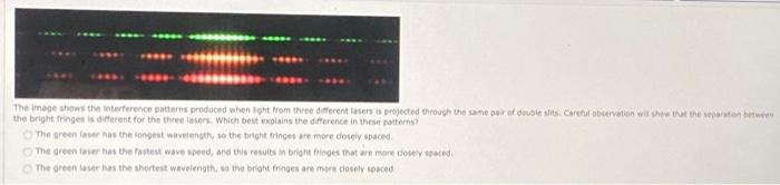 Solved The image shows the Interference patterns produced | Chegg.com