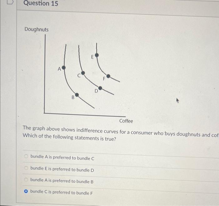 Solved Doughnuts The graph above shows indifference curves | Chegg.com
