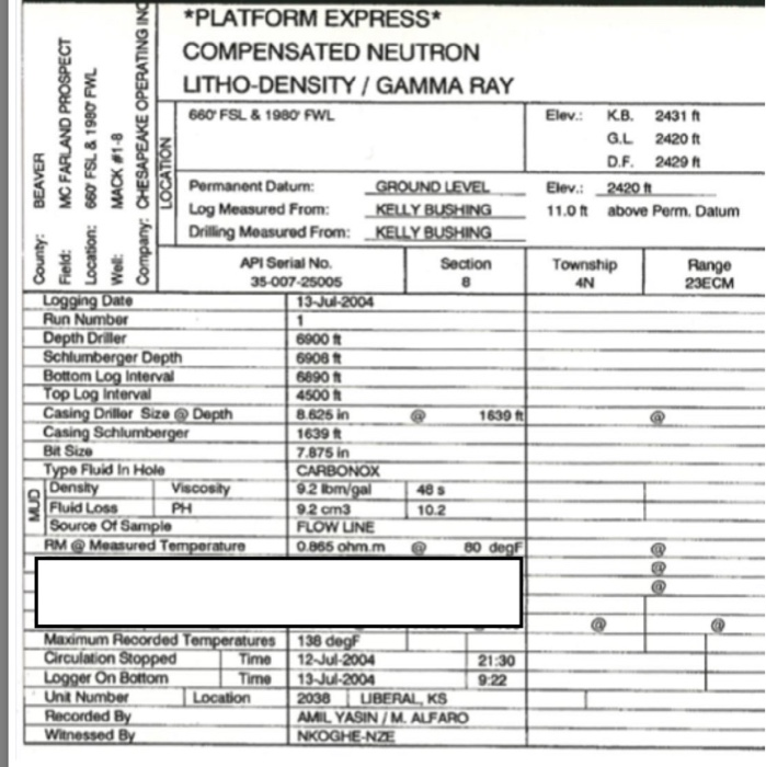 *PLATFORM EXPRESS* COMPENSATED NEUTRON LITHO-DENSITY | Chegg.com