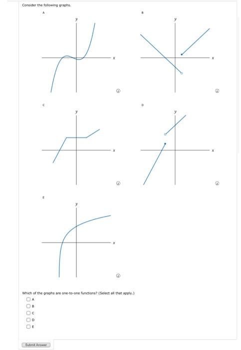 Solved Consider the following graphs. 1 Which of the graphs | Chegg.com