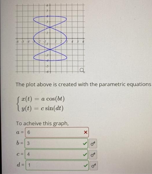 Solved The plot above is created with the parametric | Chegg.com