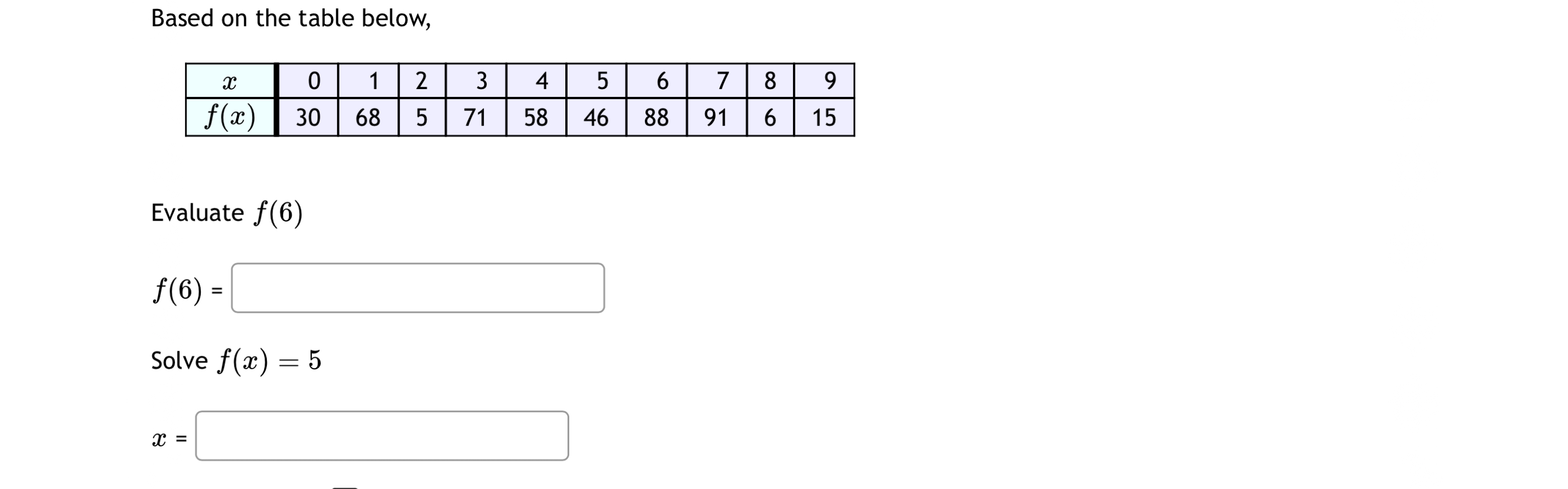 Solved Based on the table | Chegg.com