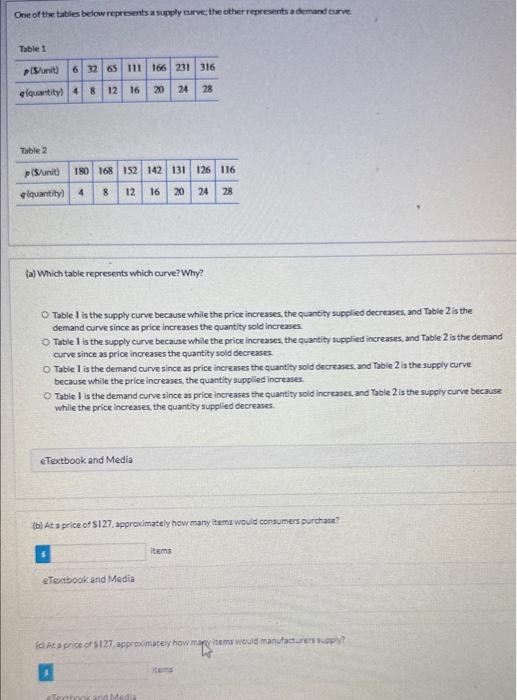 Solved One of the taties below represents a supply airve, | Chegg.com