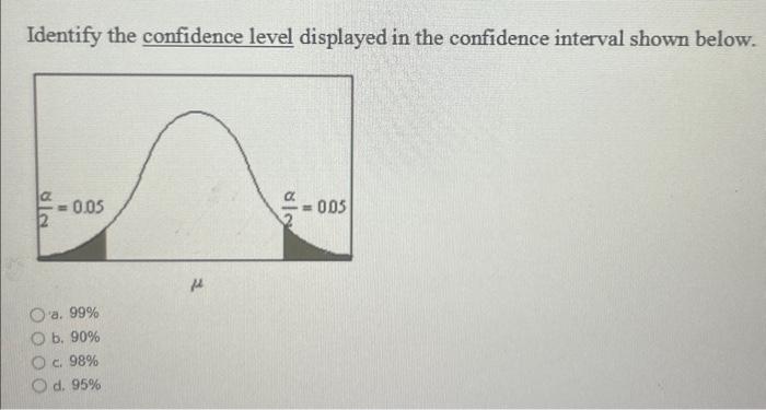 Solved Identify the confidence level displayed in the | Chegg.com