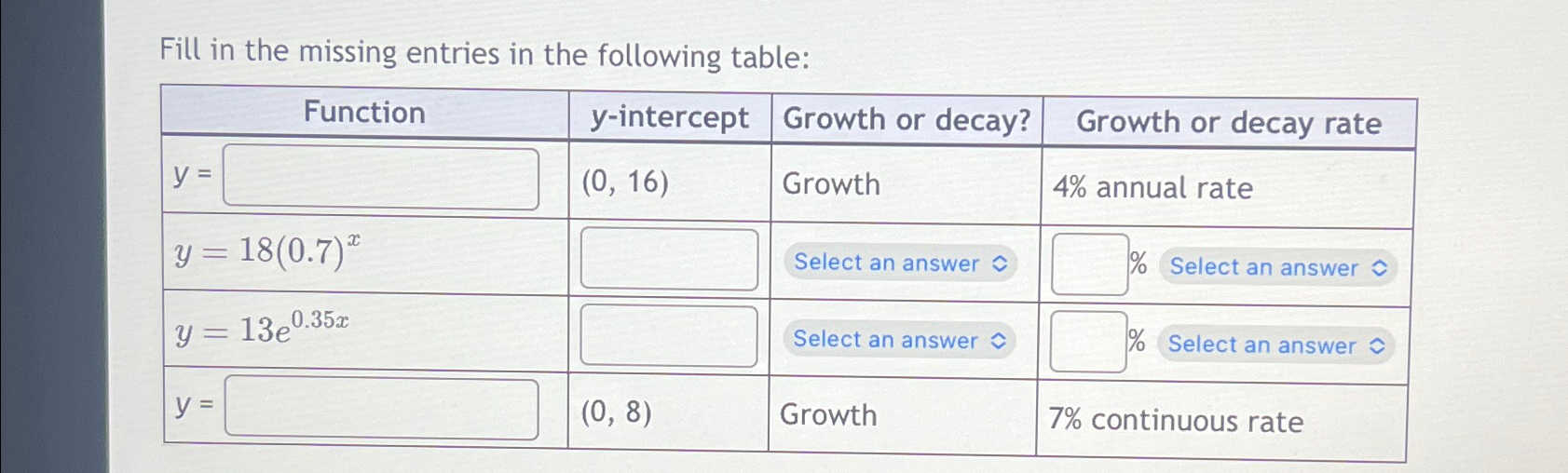 Solved Fill in the missing entries in the following | Chegg.com