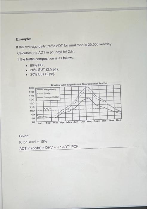 Solved Example: If the Average daily traffic ADT for rural | Chegg.com