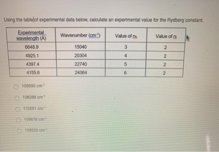 Solved Using the table of experimental data below, calculate | Chegg.com