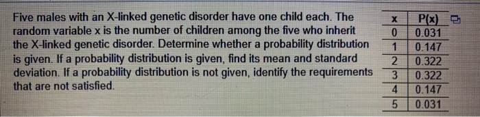 Solved x 0 Five males with an X-linked genetic disorder have | Chegg.com