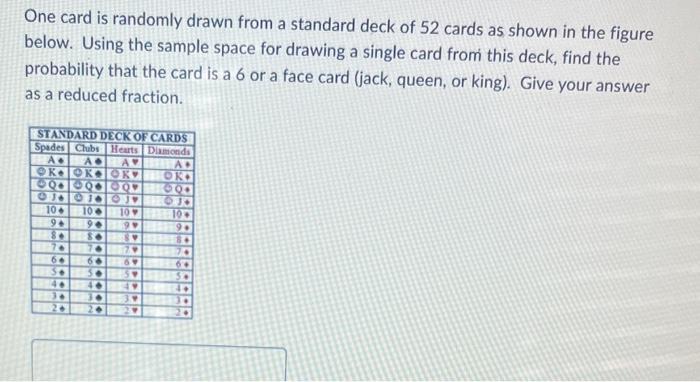 Solved One card is randomly drawn from a standard deck of 52 | Chegg.com