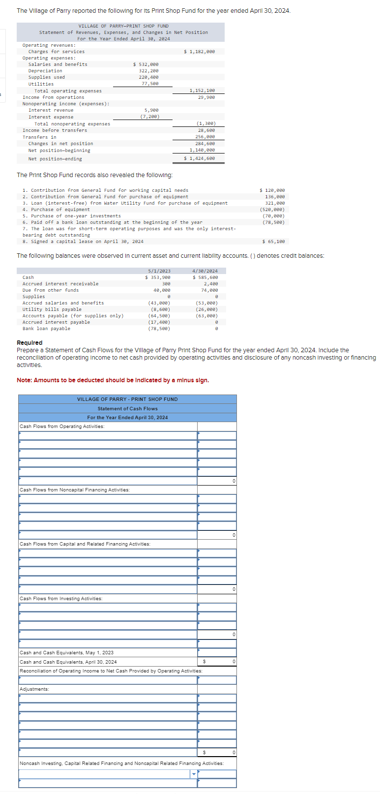 Solved The VIllage of Parry reported the following for Its | Chegg.com