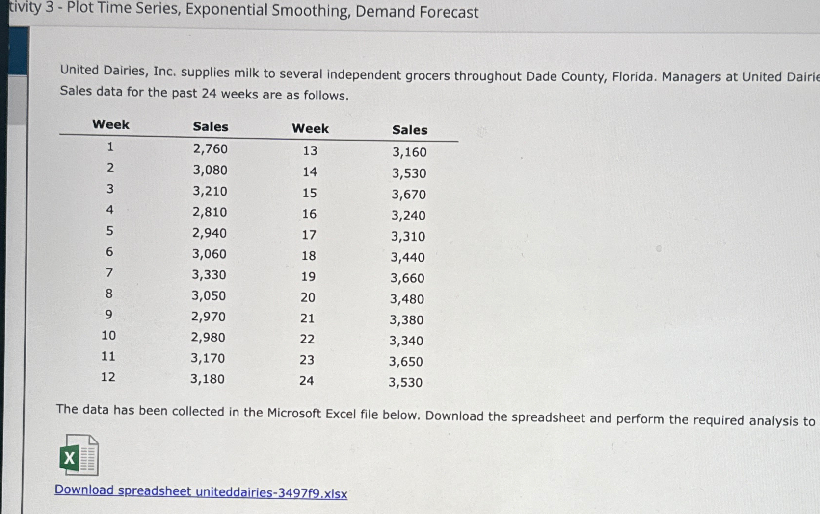 Solved tivity 3 - ﻿Plot Time Series, Exponential Smoothing, | Chegg.com