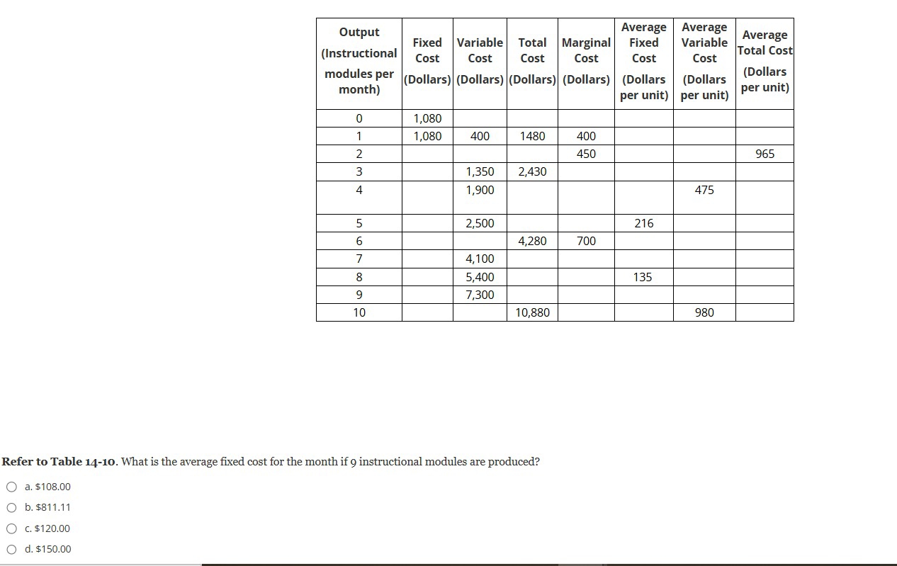 Solved \table[[\table[[Output],[(Instructional],[modules | Chegg.com