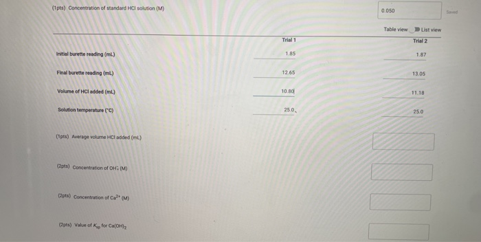 Solved (1pts) Concentration of standard HCl solution (M) | Chegg.com