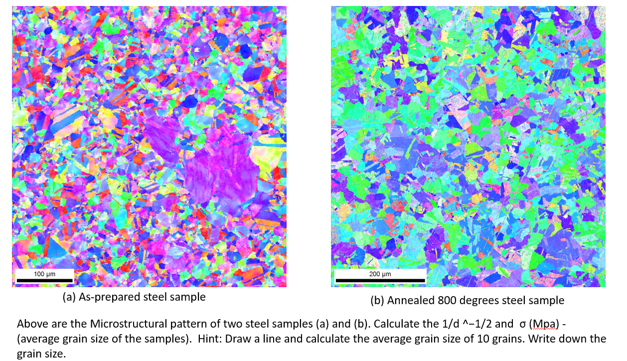 Solved (a) ﻿As-prepared steel sample(b) ﻿Annealed 800 | Chegg.com