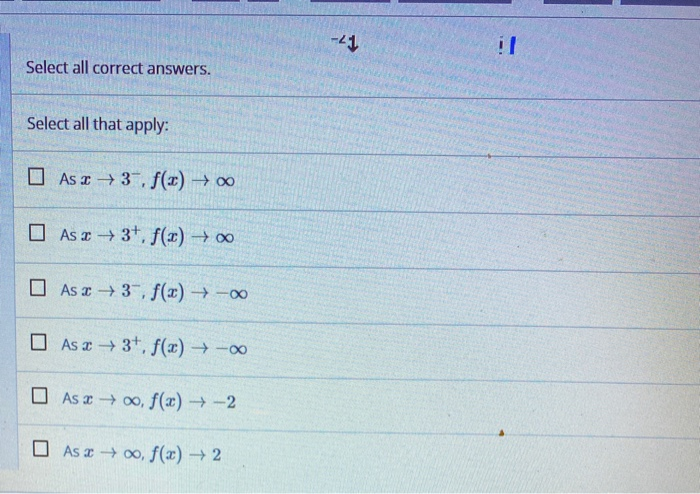 Solved the graph of rational function f(x) is shown below. | Chegg.com