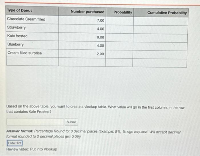 Solved Based on the above table, you want to create a | Chegg.com