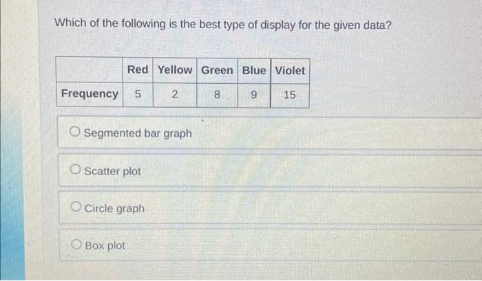 Solved Which of the following is the best type of display | Chegg.com
