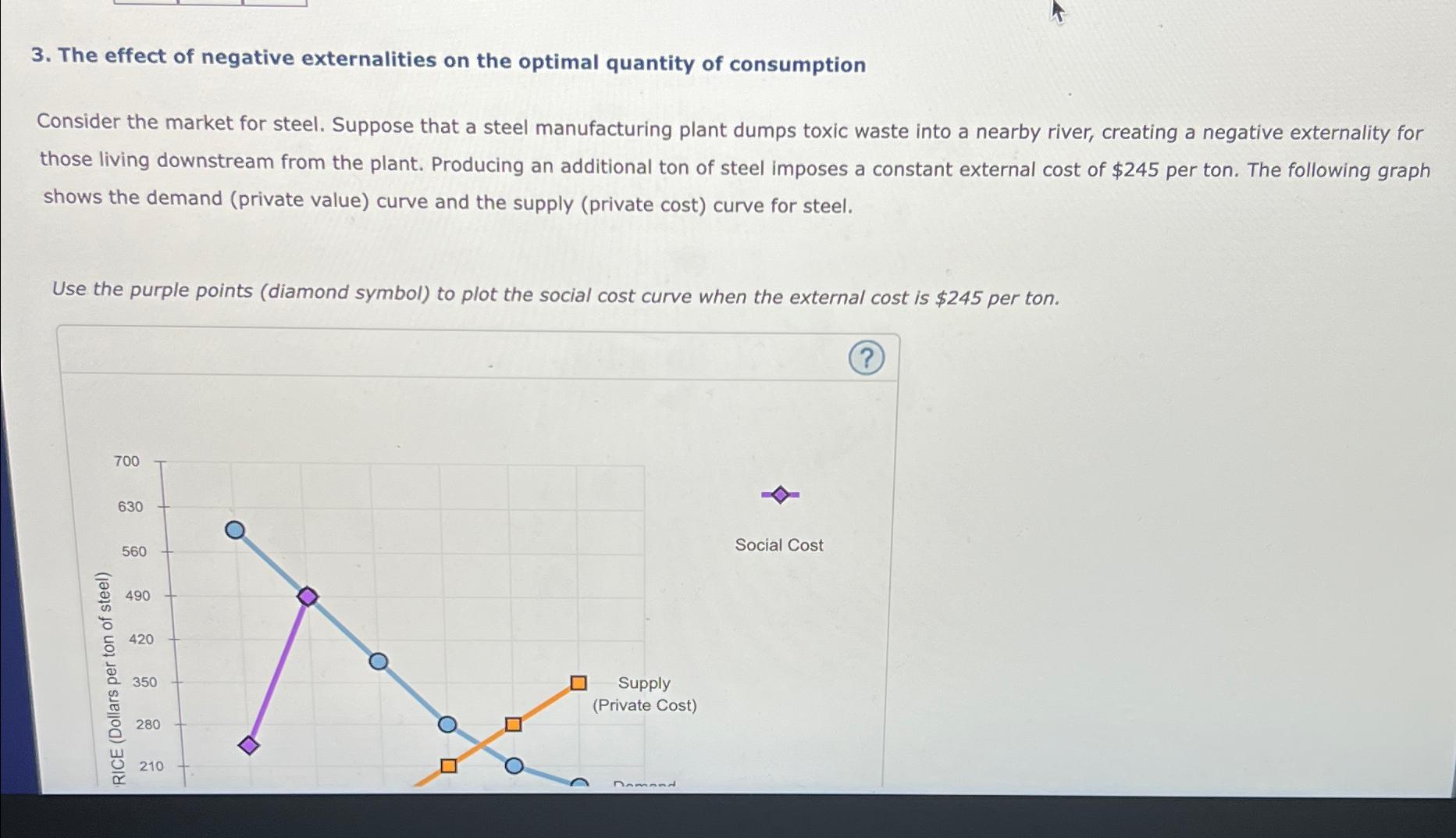Solved The effect of negative externalities on the optimal | Chegg.com
