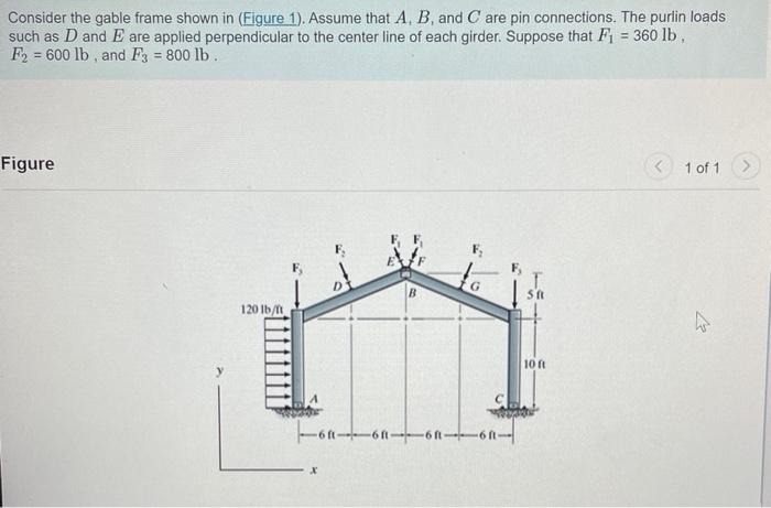Solved Consider the gable frame shown in (Figure 1). Assume | Chegg.com Solved Consider the gable frame shown in (Figure 1). Assume | Chegg.com