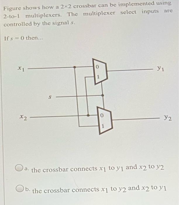 Solved Figure shows how a 2x2 crossbar can be implemented | Chegg.com