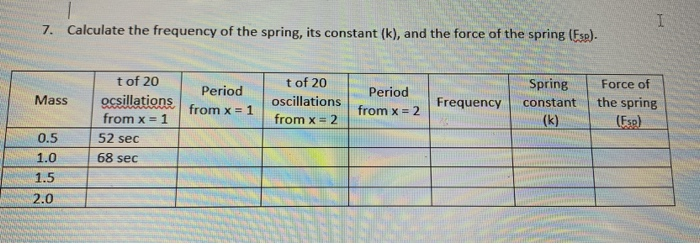 Solved 7. Calculate the frequency of the spring, its | Chegg.com