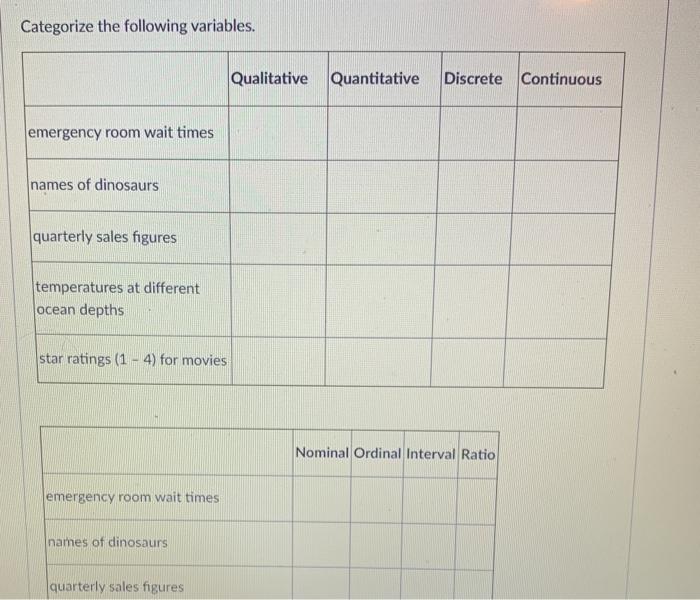 Solved Categorize the following variables. Qualitative | Chegg.com