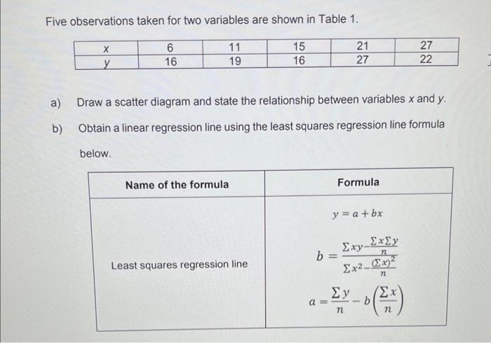 Solved Five observations taken for two variables are shown | Chegg.com